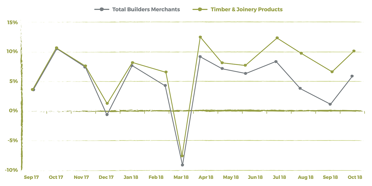 Hardwood looks good as timber outperforms – Quercus Forest Products Ltd